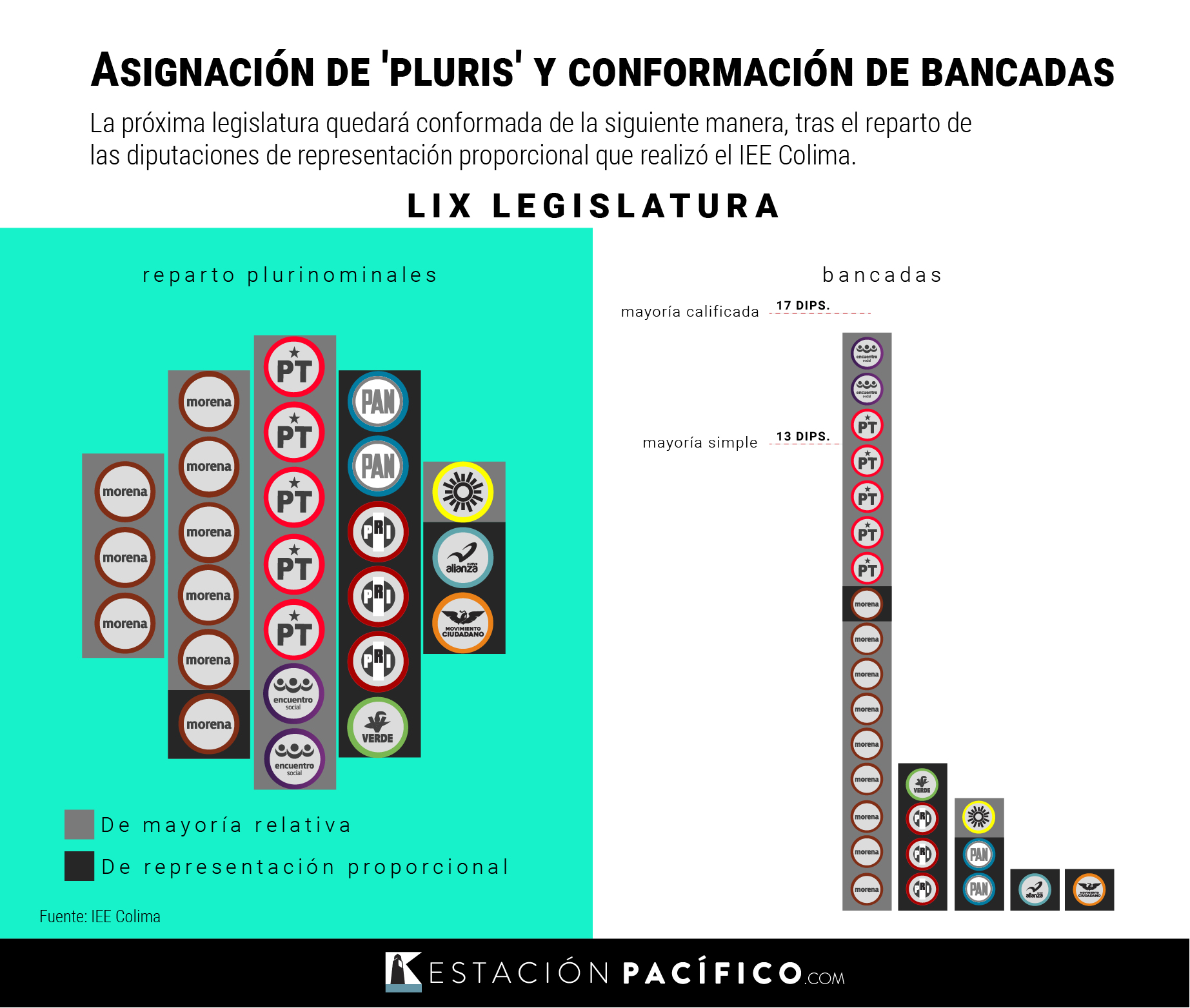 PLURIS CORR-06 – Estación Pacífico