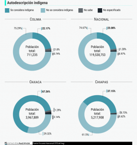 Lenguas, pueblos, costumbres… 5 datos sobre el lado indígena de Colima ...