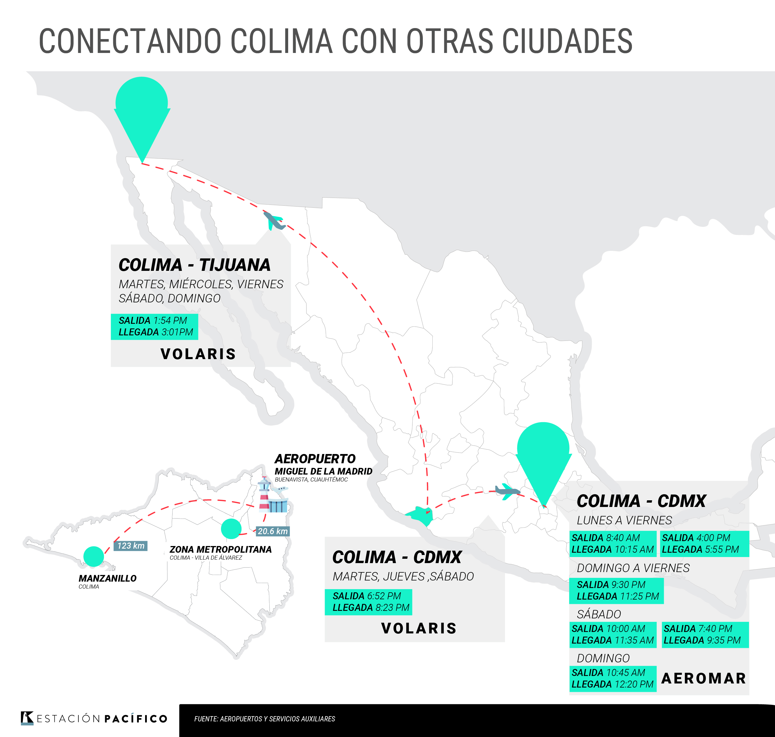 Estos son los vuelos desde y hacia Colima – Estación Pacífico