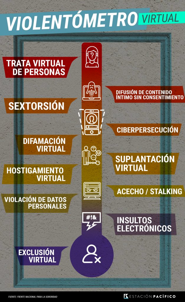 La violencia de género no excluye a las redes; conoce el violentómetro digital – Estación Pacífico